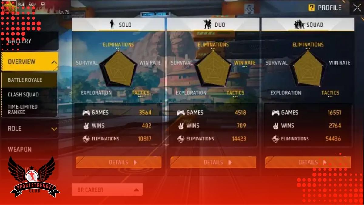 Raistar Free Fire UID, Stats, K/D Ratio & Net Worth